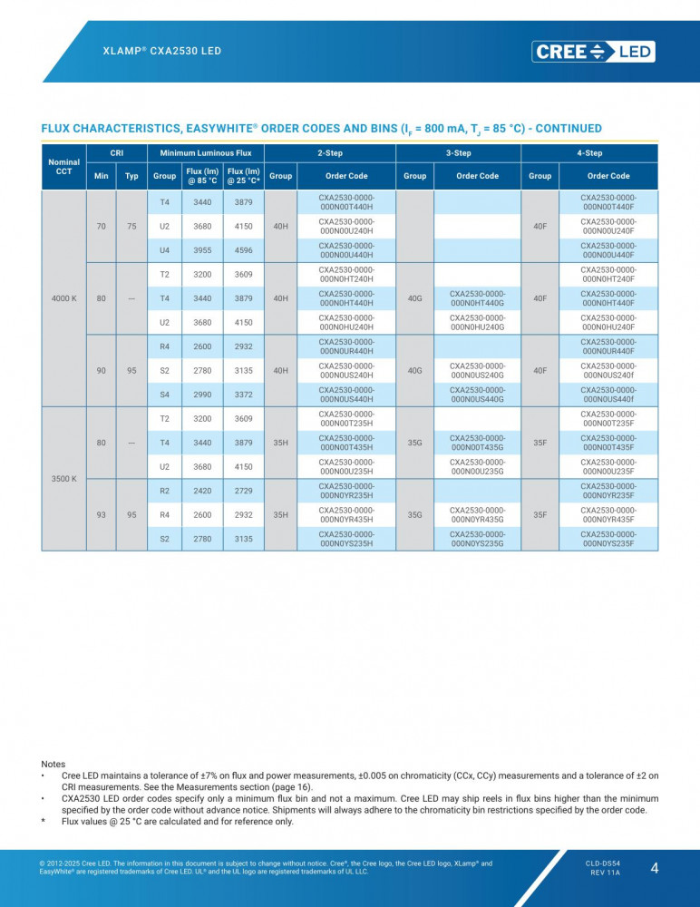 CXA2530 datasheet page 4