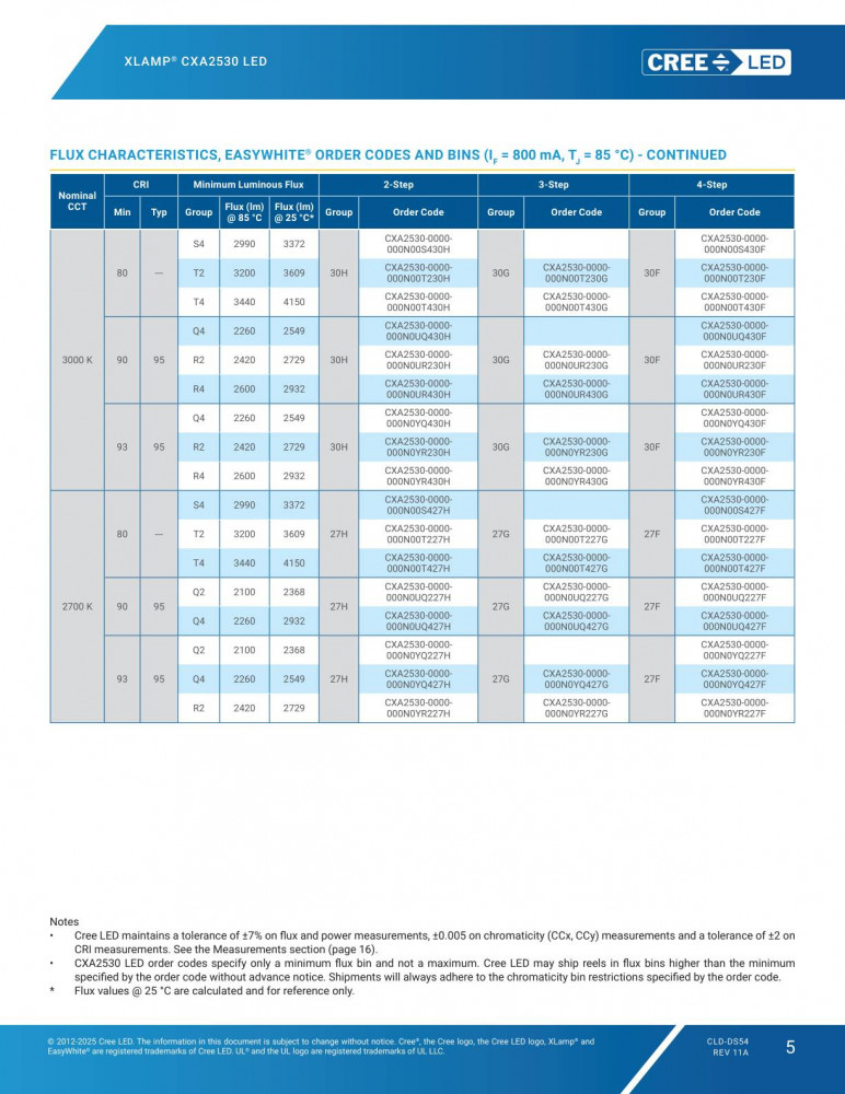CXA2530 datasheet page 5
