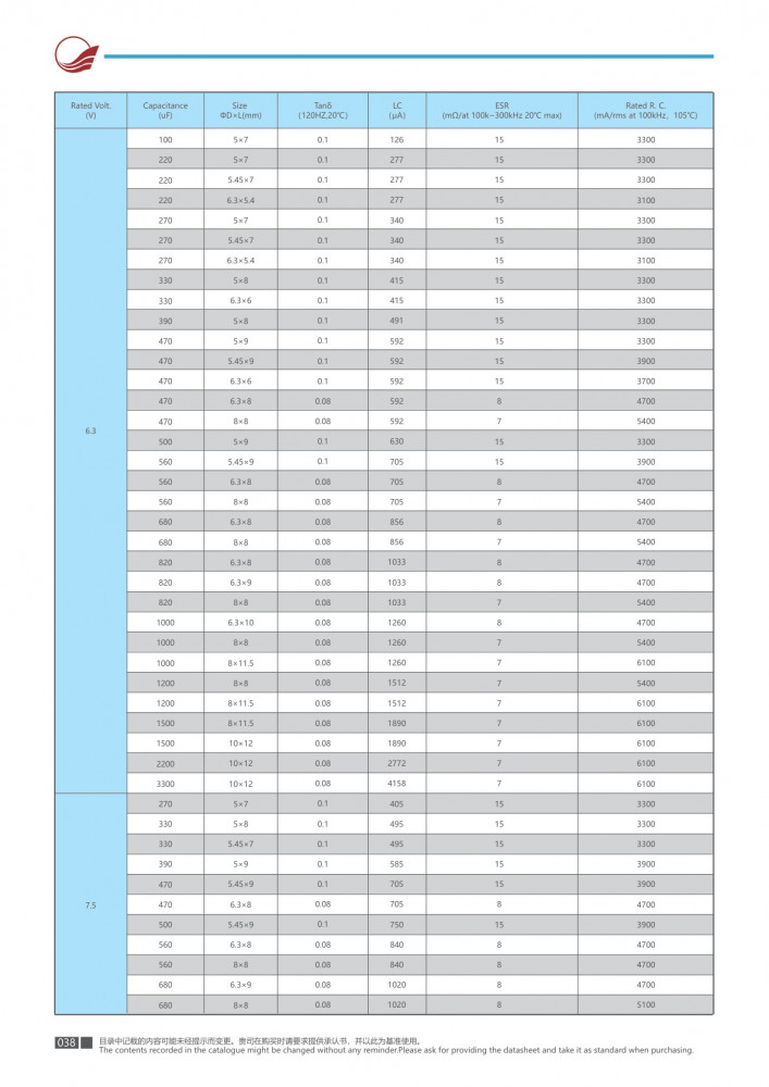 PC series datasheet page 3