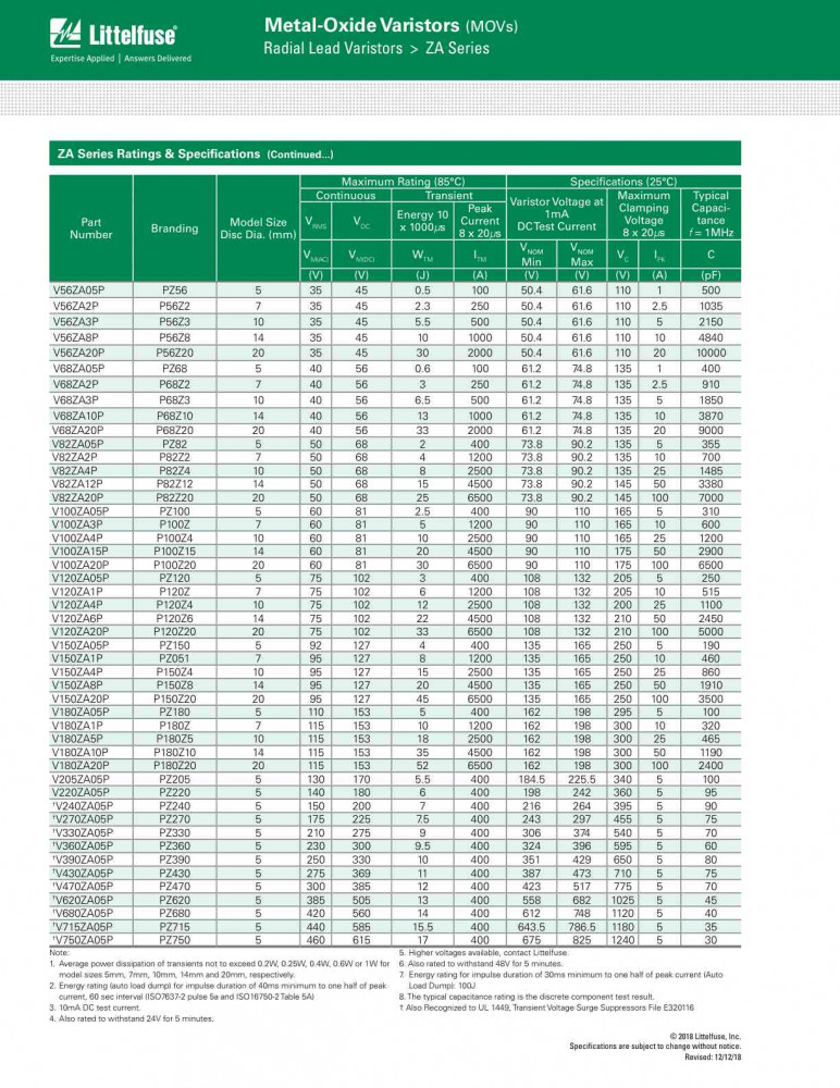 Littelfuse ZA Series datasheet page 3