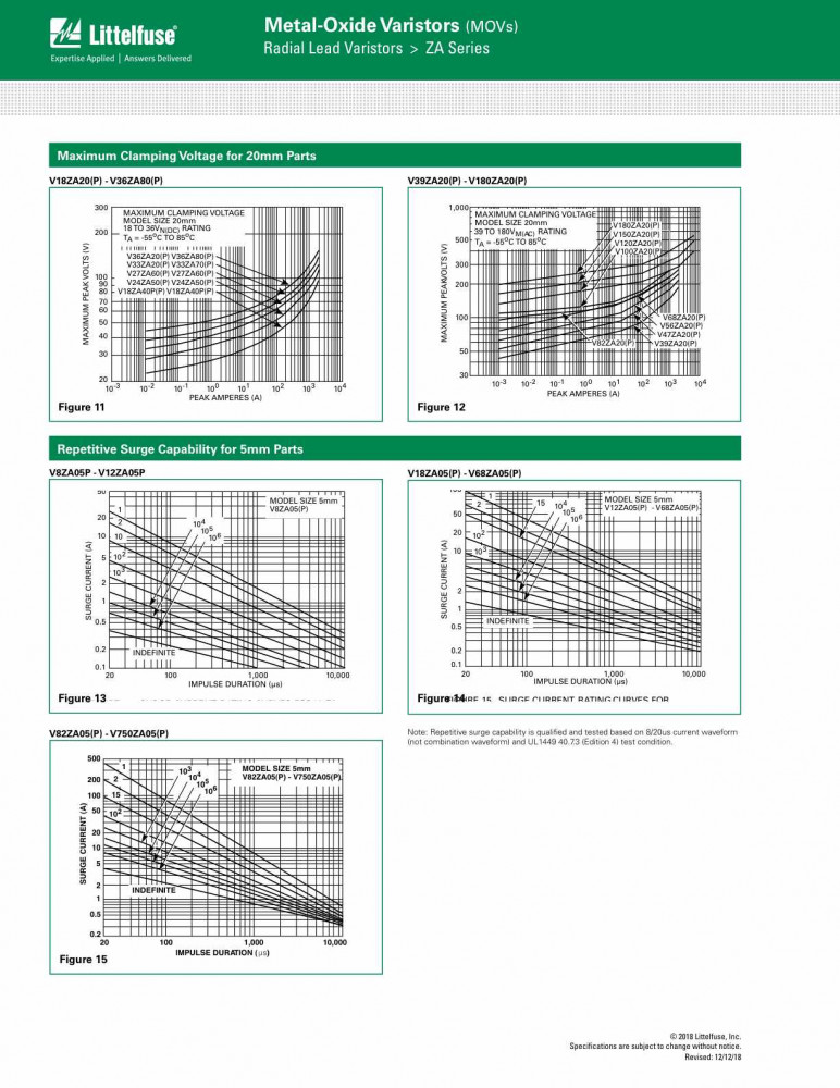 Littelfuse ZA Series datasheet page 7