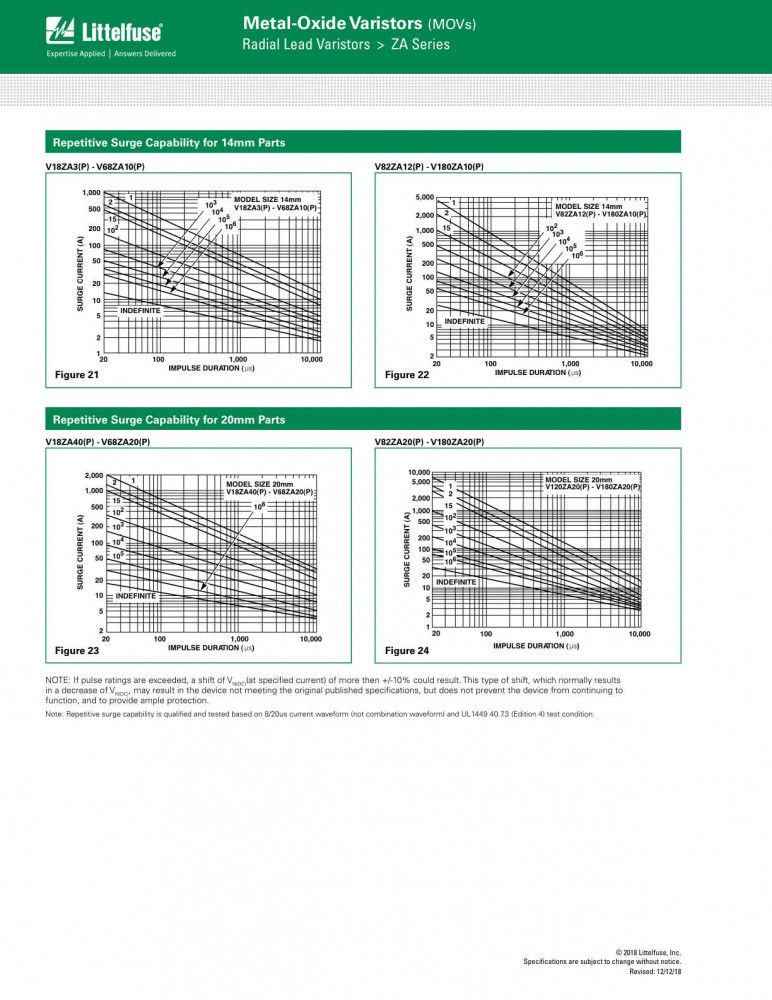 Littelfuse ZA Series datasheet page 9