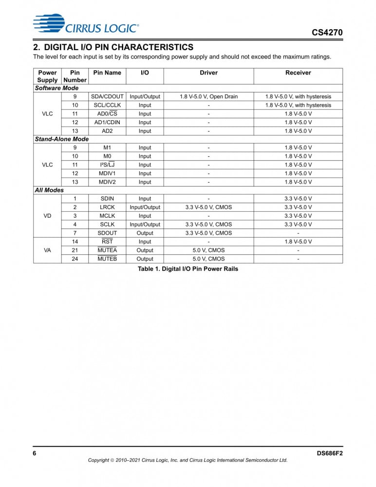 CS4270 datasheet page 6