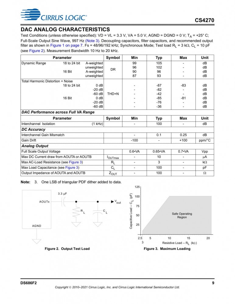 CS4270 datasheet page 9