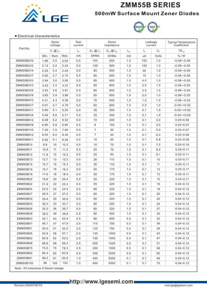 LGE ZMM55B3V3 datasheet page 2
