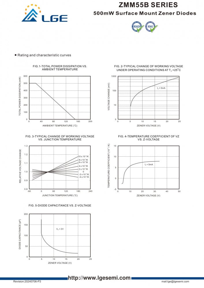 LGE ZMM55B3V3 datasheet page 3