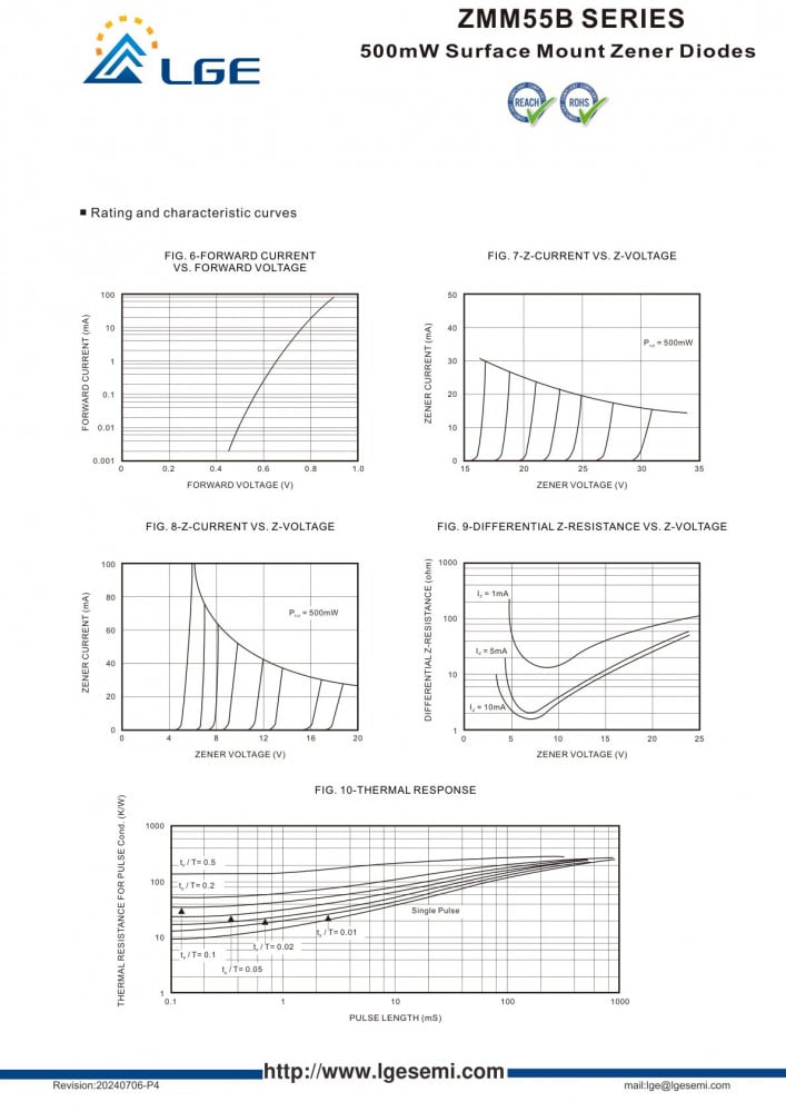 LGE ZMM55B3V3 datasheet page 4