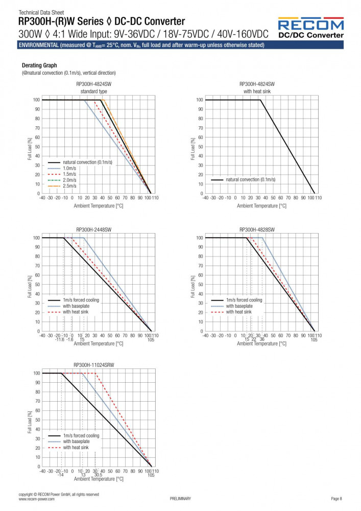Technical document page 8