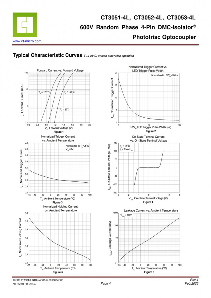 CT3053 datasheet page 4