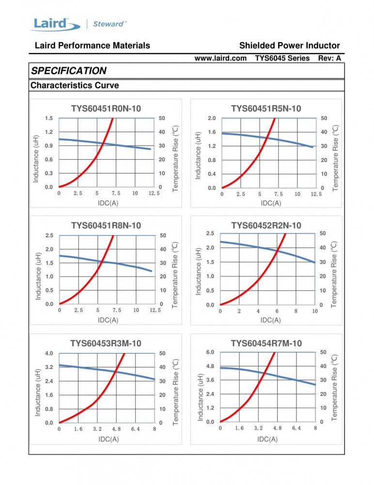 TYS6045 datasheet page 4