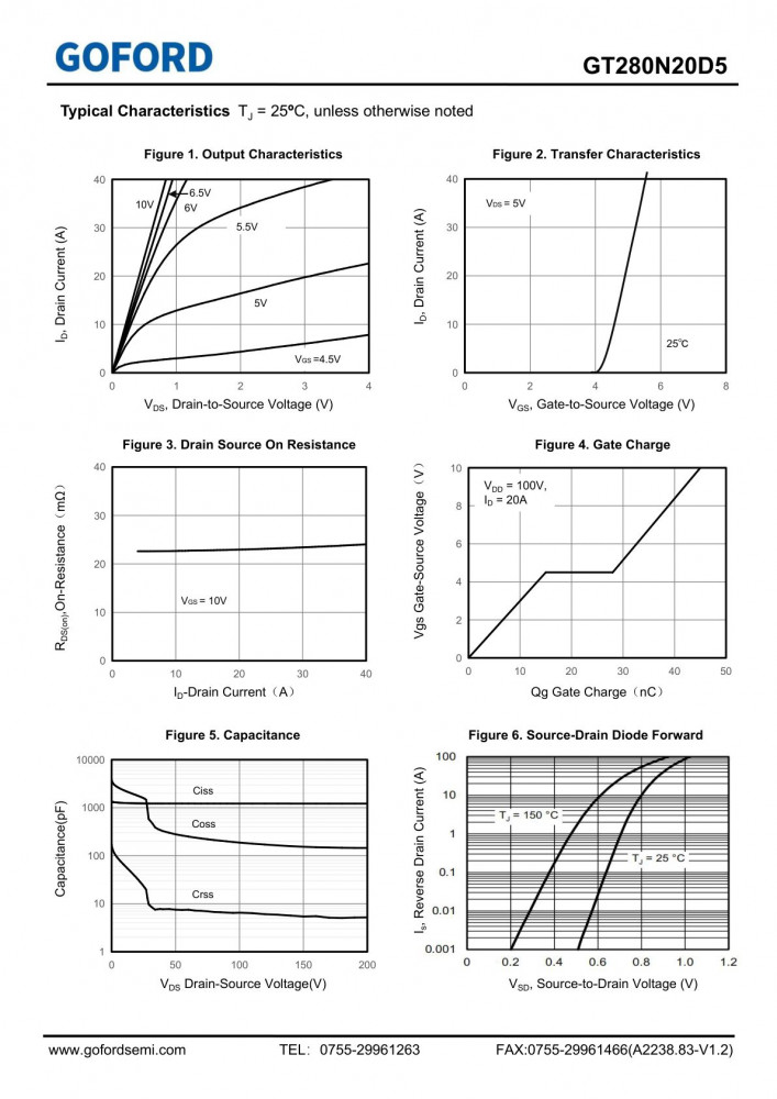 GT280N20D5 datasheet page 4