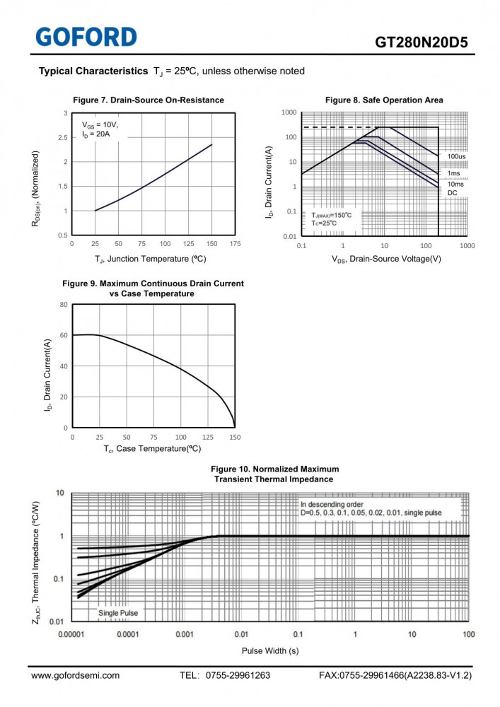 GT280N20D5 datasheet page 5