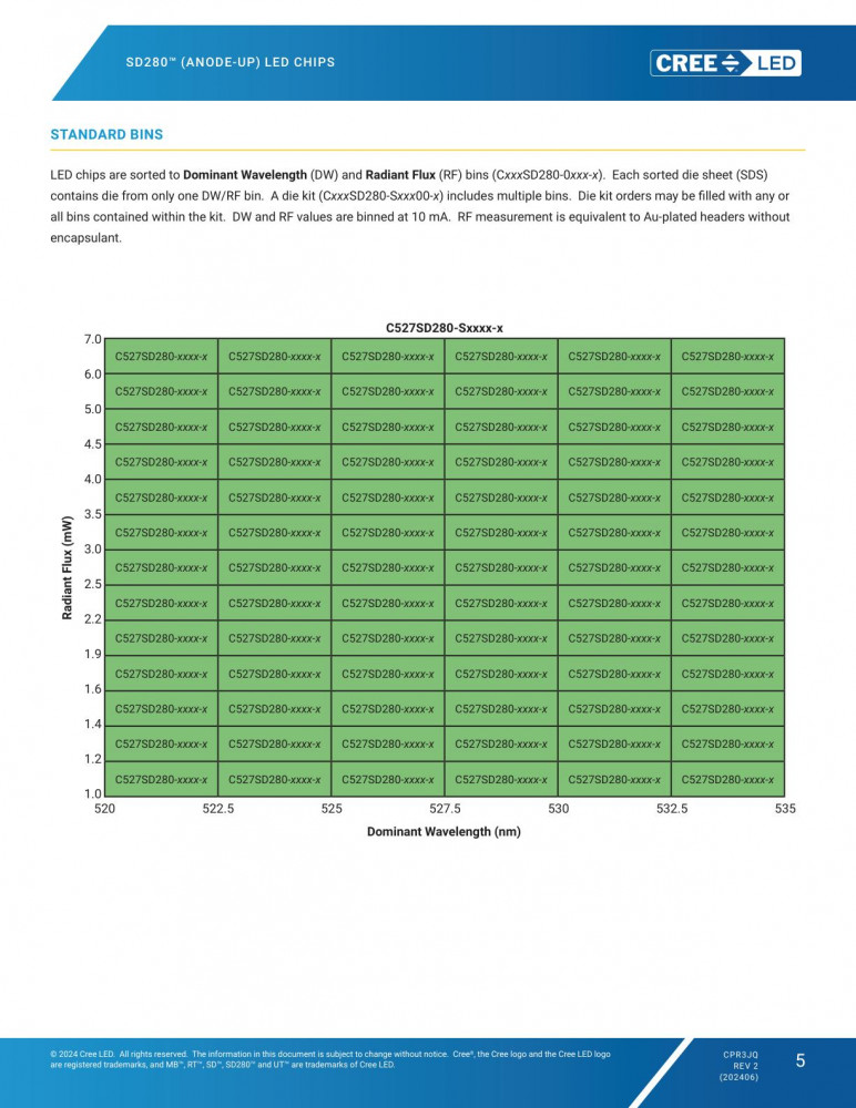 SD280 datasheet page 5