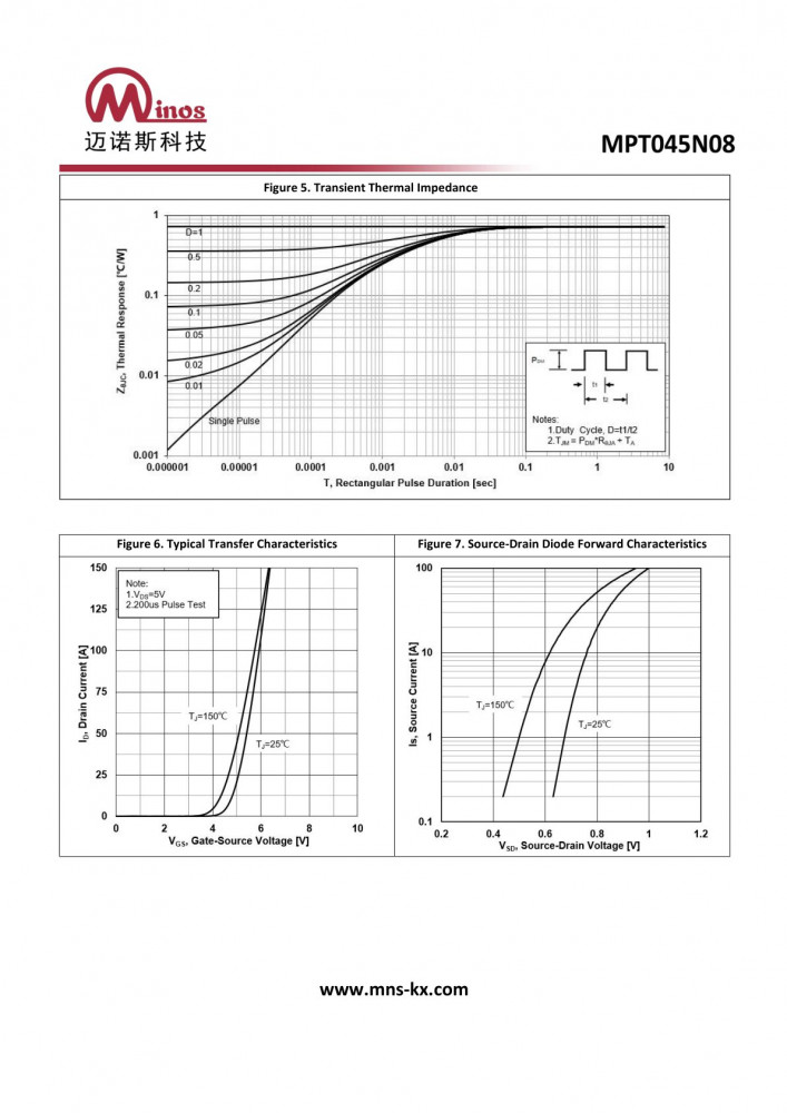 MPT045N08S datasheet page 5
