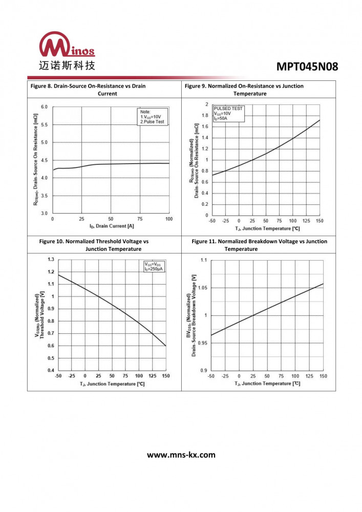 MPT045N08S datasheet page 6