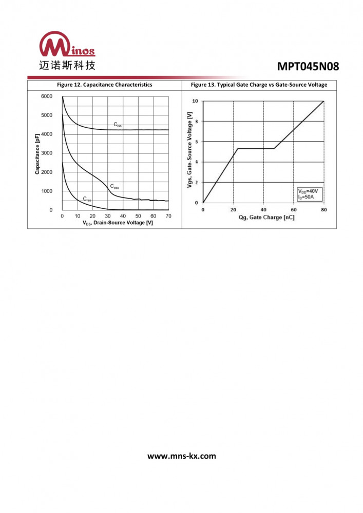 MPT045N08S datasheet page 7