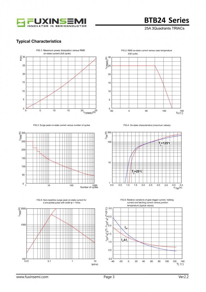 BTB24-800BW datasheet page 3