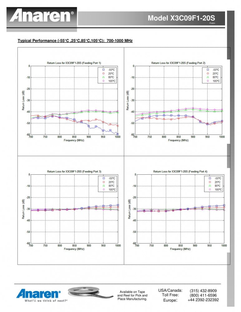 X3C09F1-20S datasheet page 3