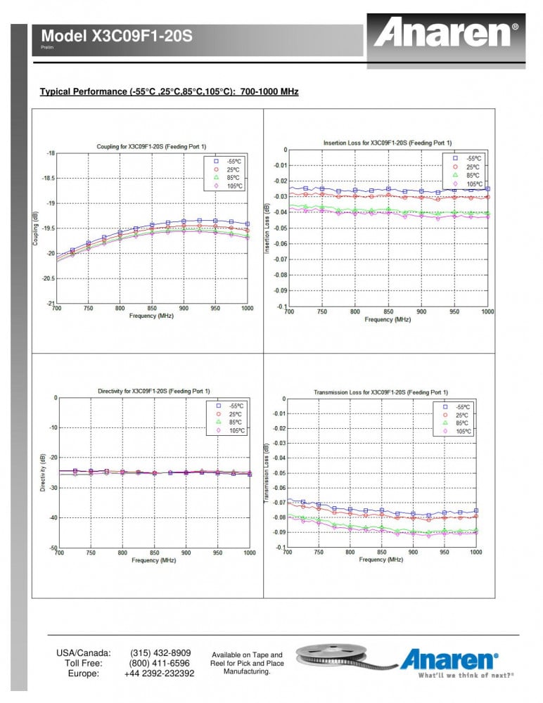 X3C09F1-20S datasheet page 4