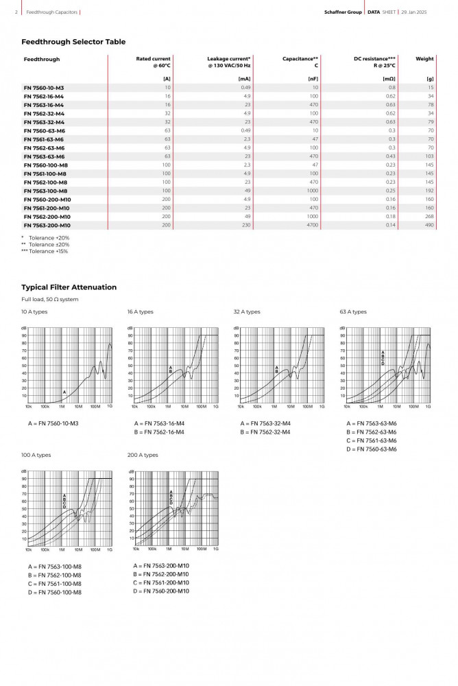FN7560 series datasheet page 2