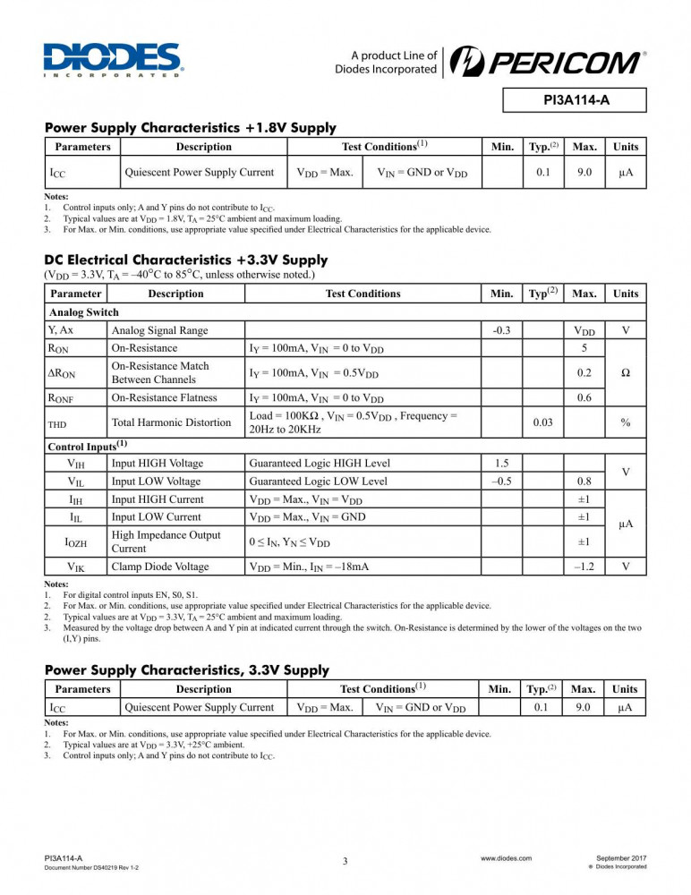 PI3A114-AZLEX datasheet page 3