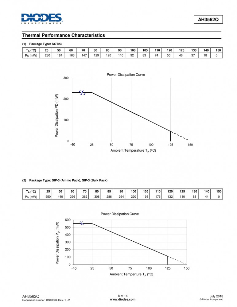AH3562Q datasheet page 8
