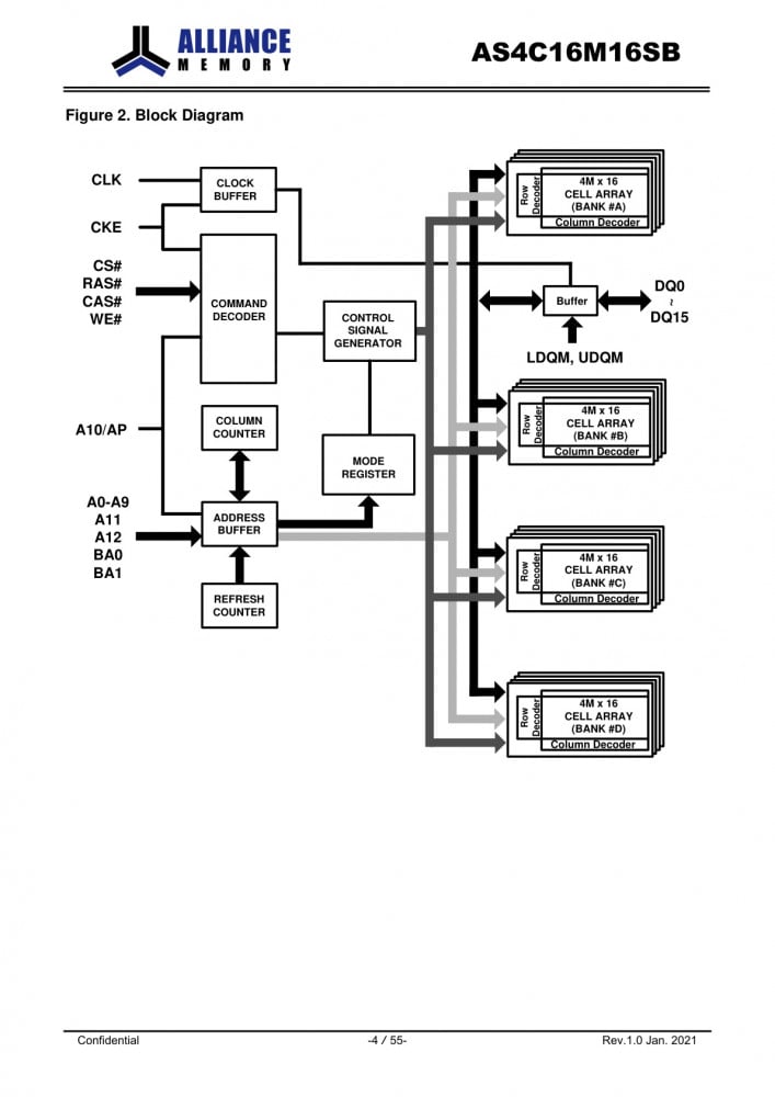 AS4C16M16SB datasheet page 4
