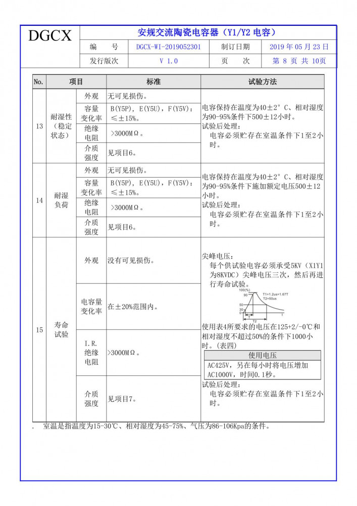 DGCX product approval document page 8