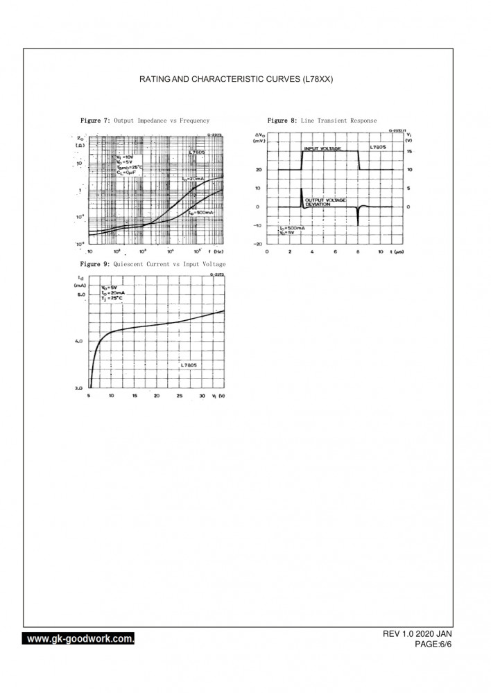 GOODWORK L7812CV datasheet page 6