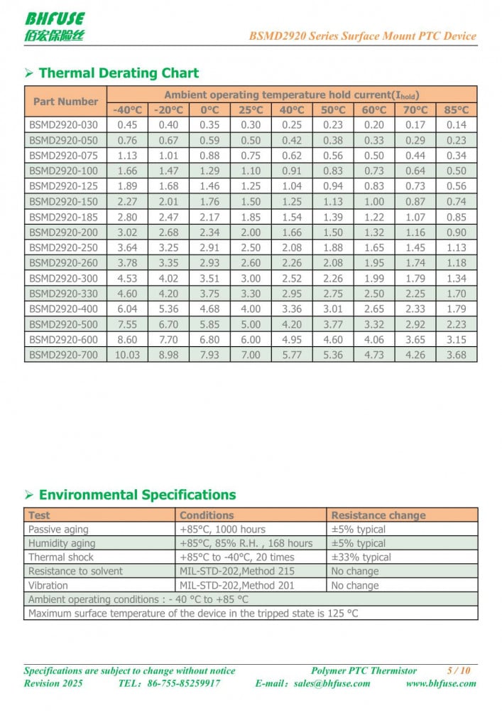 BHFUSE BSMD2920 datasheet page 5