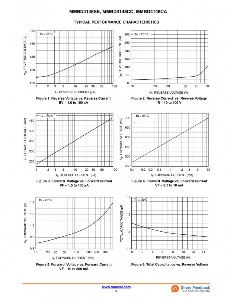 MMBD4148CC datasheet page 2