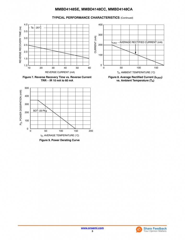MMBD4148CC datasheet page 3