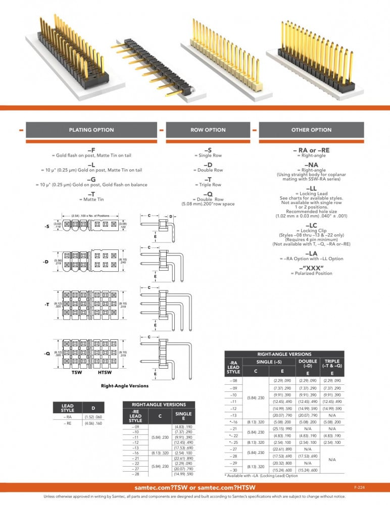 Samtec TSW series technical document page 2