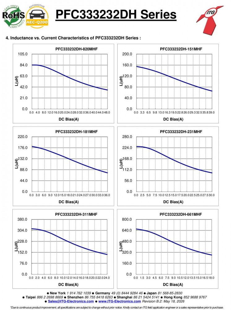 PFC333232DH datasheet page 3