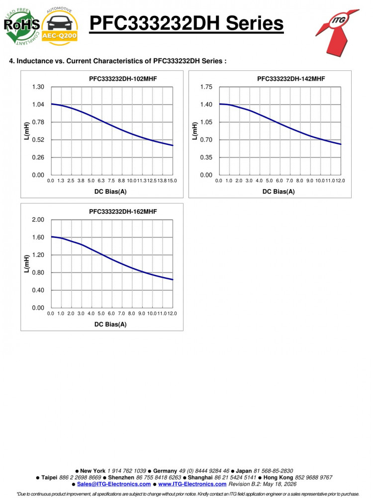 PFC333232DH datasheet page 4