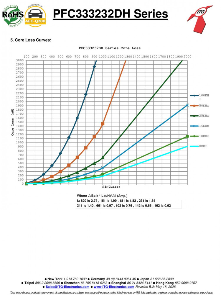 PFC333232DH datasheet page 5