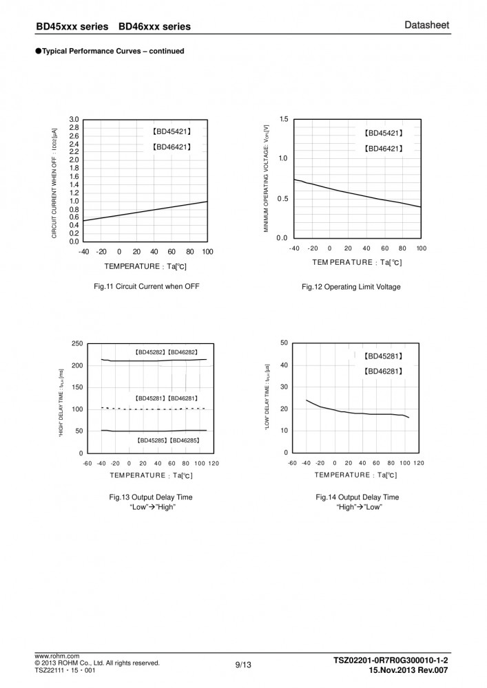 BD45292G-TR datasheet page 9