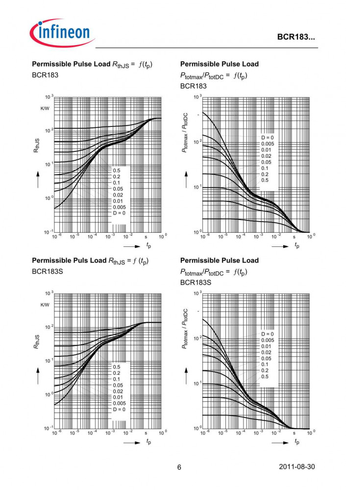 BCR 183 datasheet page 6
