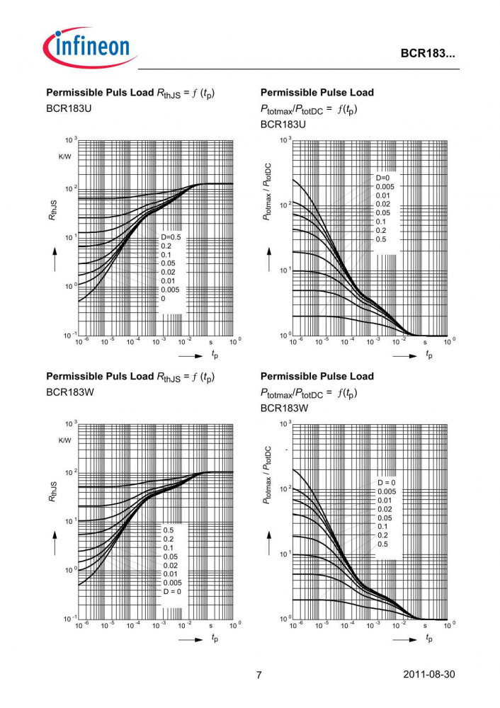 BCR 183 datasheet page 7