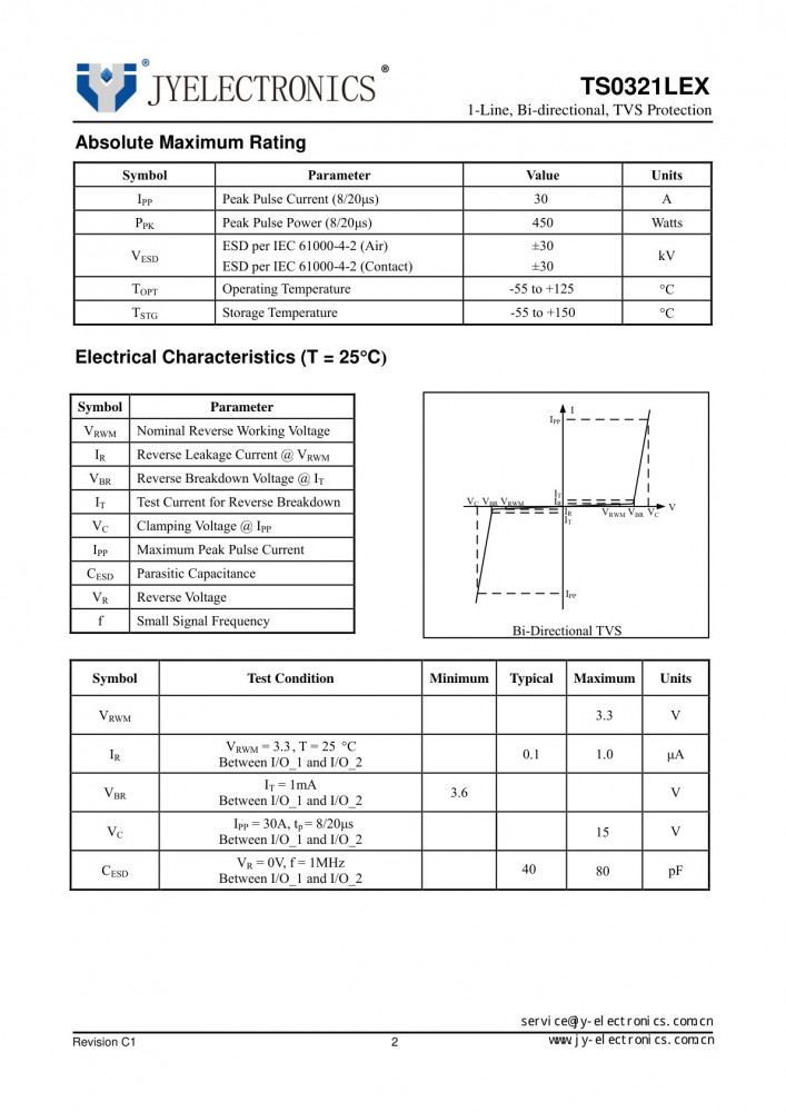 TS0321LEX datasheet page 2