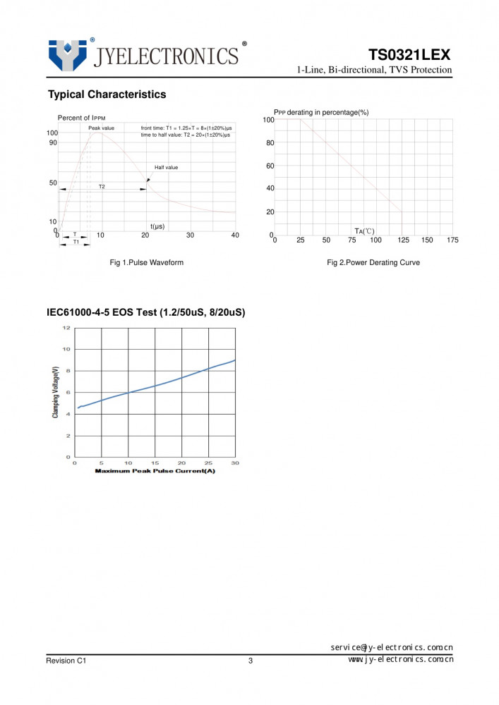 TS0321LEX datasheet page 3