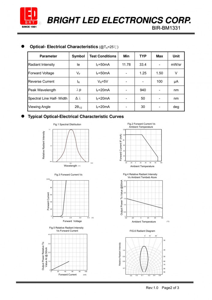 BIR-BM1331 datasheet page 2