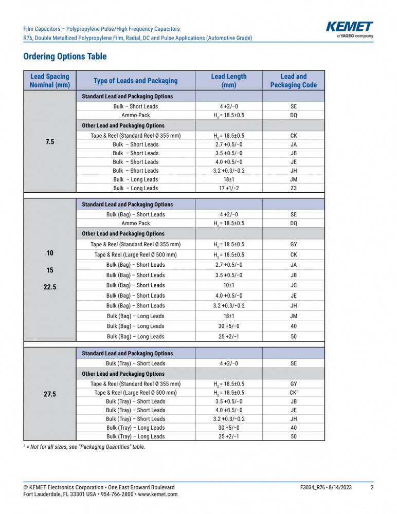 KEMET R76 datasheet page 2