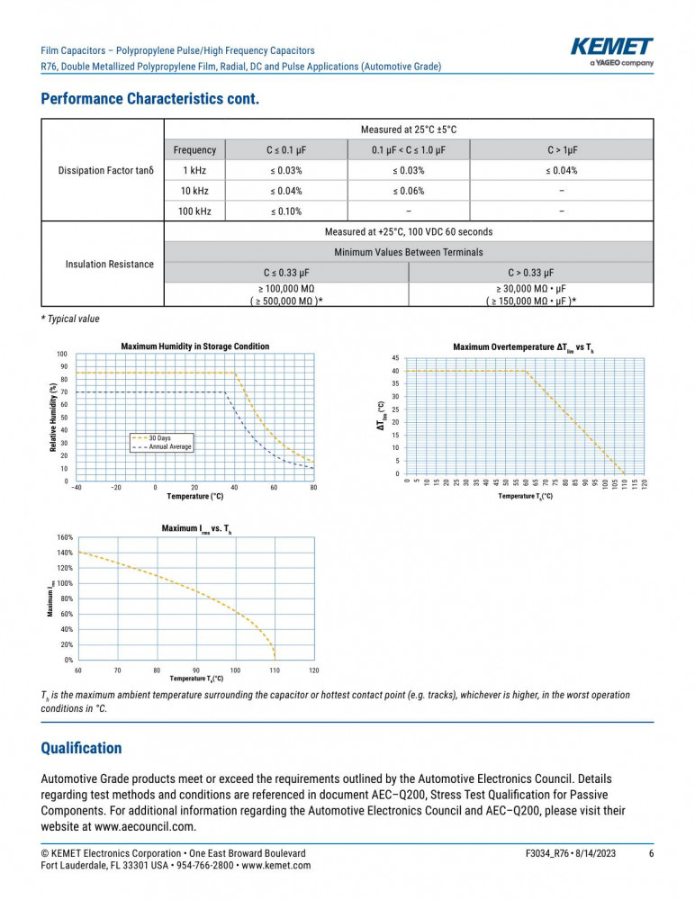 KEMET R76 datasheet page 6