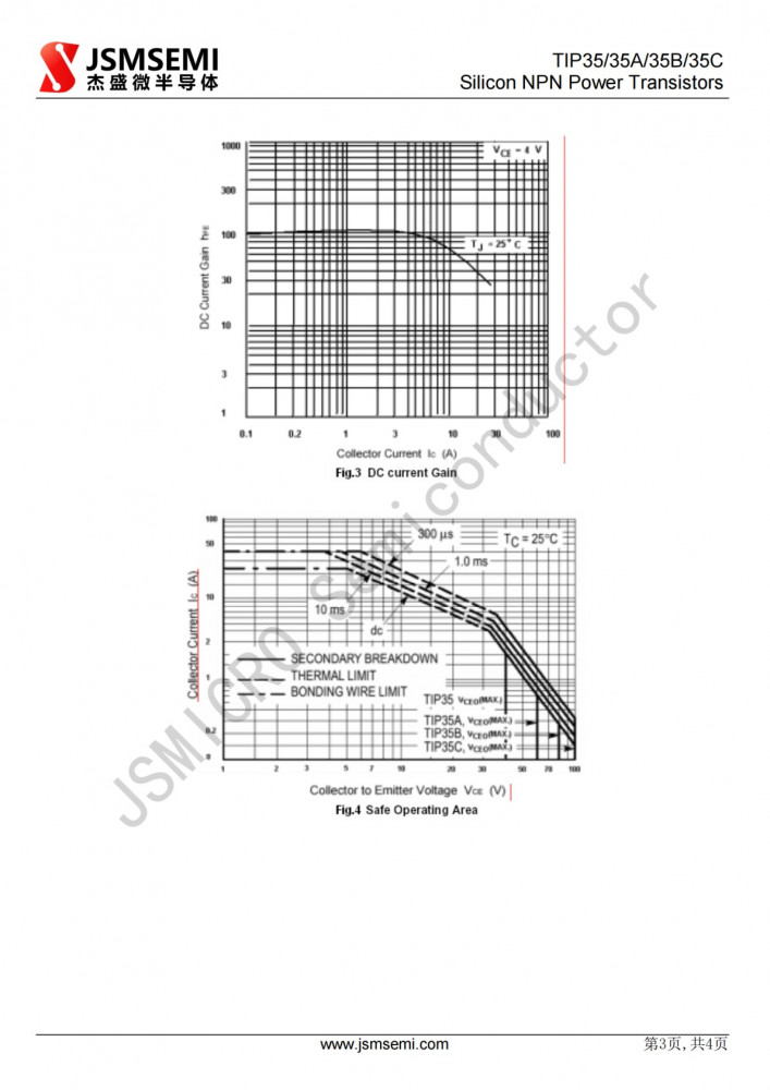 TIP35C-JSM datasheet page 3