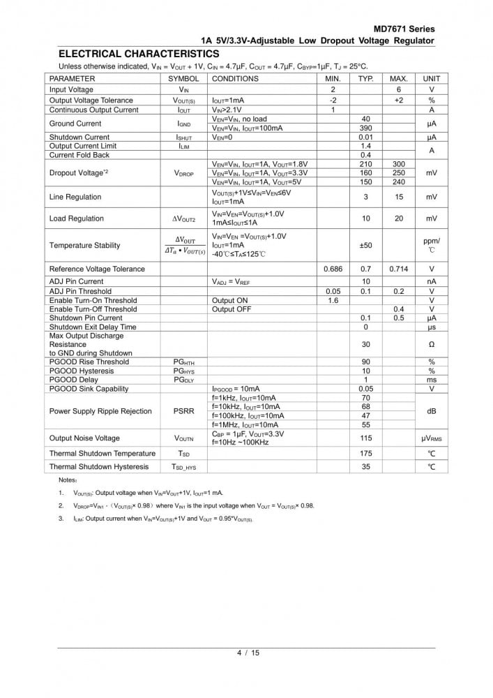 MD7671 datasheet page 4