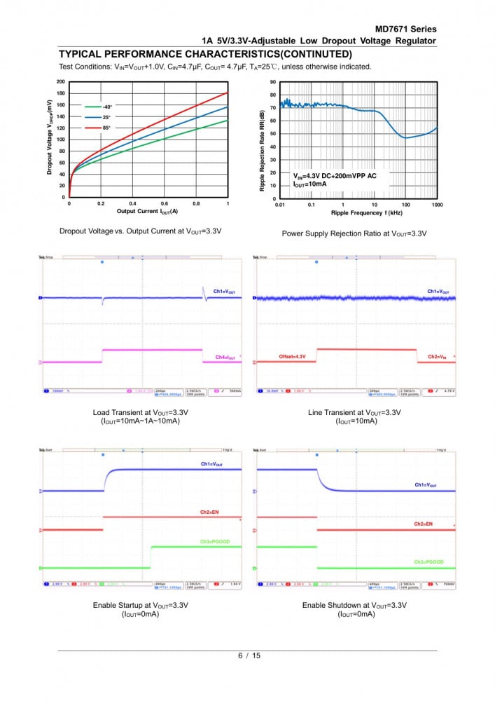 MD7671 datasheet page 6