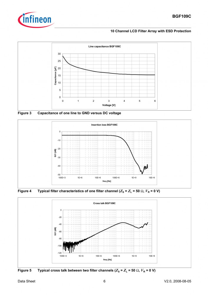 BGF109C datasheet page 6