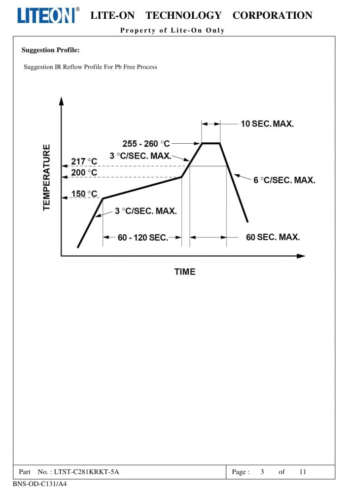 LTST-C281KRKT-5A datasheet page 4