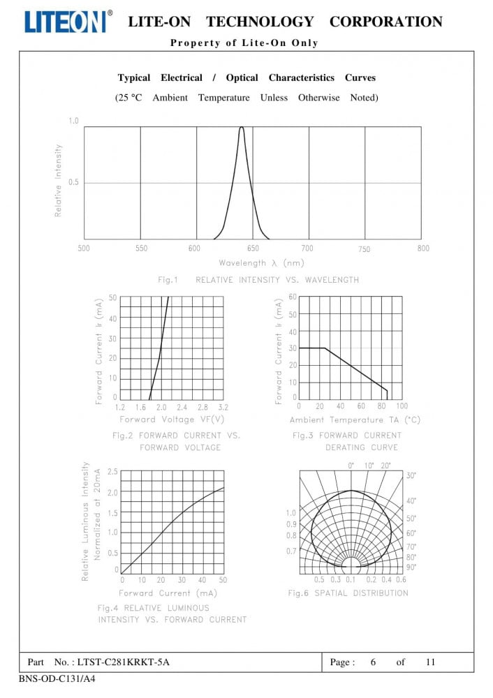 LTST-C281KRKT-5A datasheet page 7